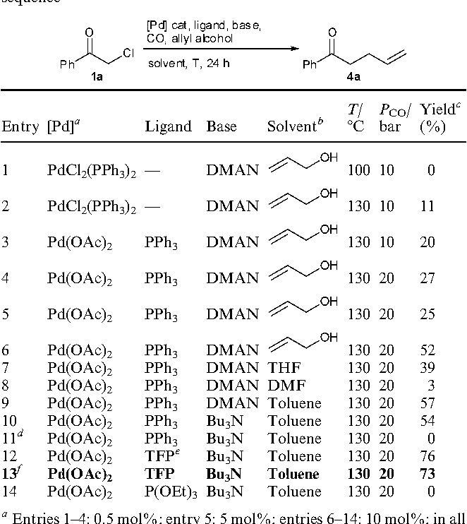 Table 1 From Pd Catalyzed Domino Carbonylative Decarboxylative