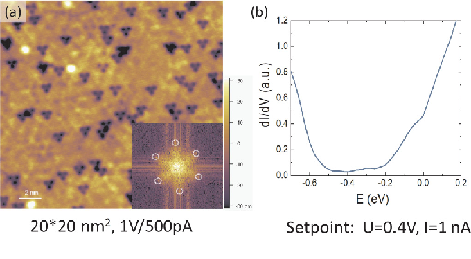 Pdf Crystal Growth And Magnetic Structure Of Mnbi2te4 Semantic Scholar