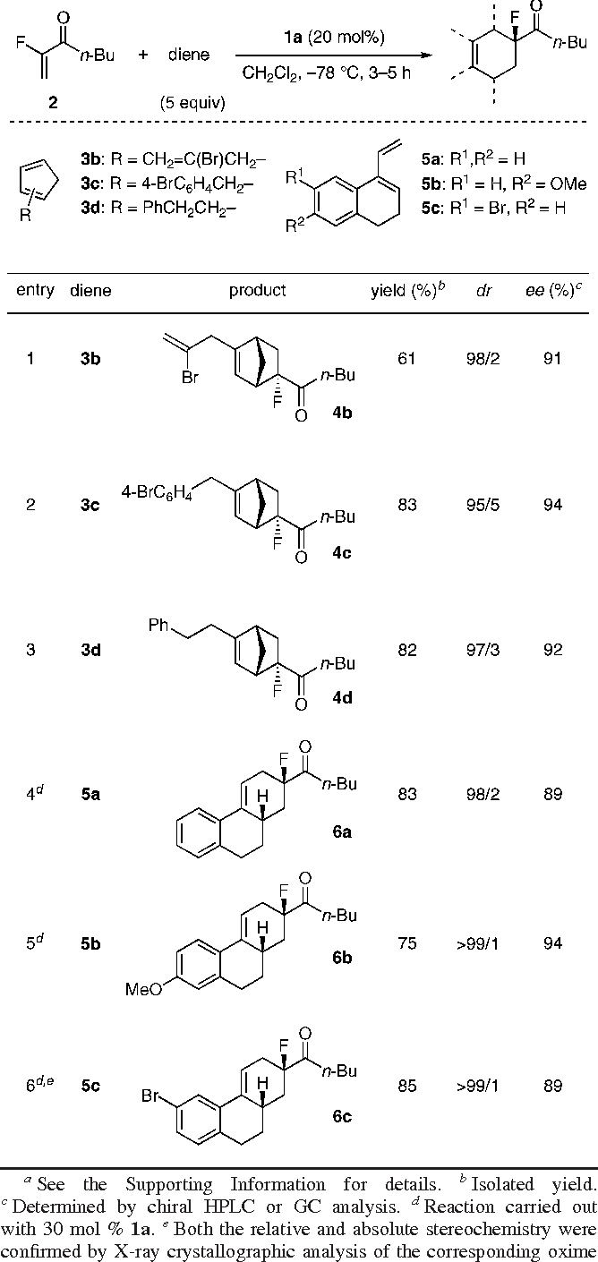 Table 1 From Stereoselective Construction Of Halogenated Quaternary