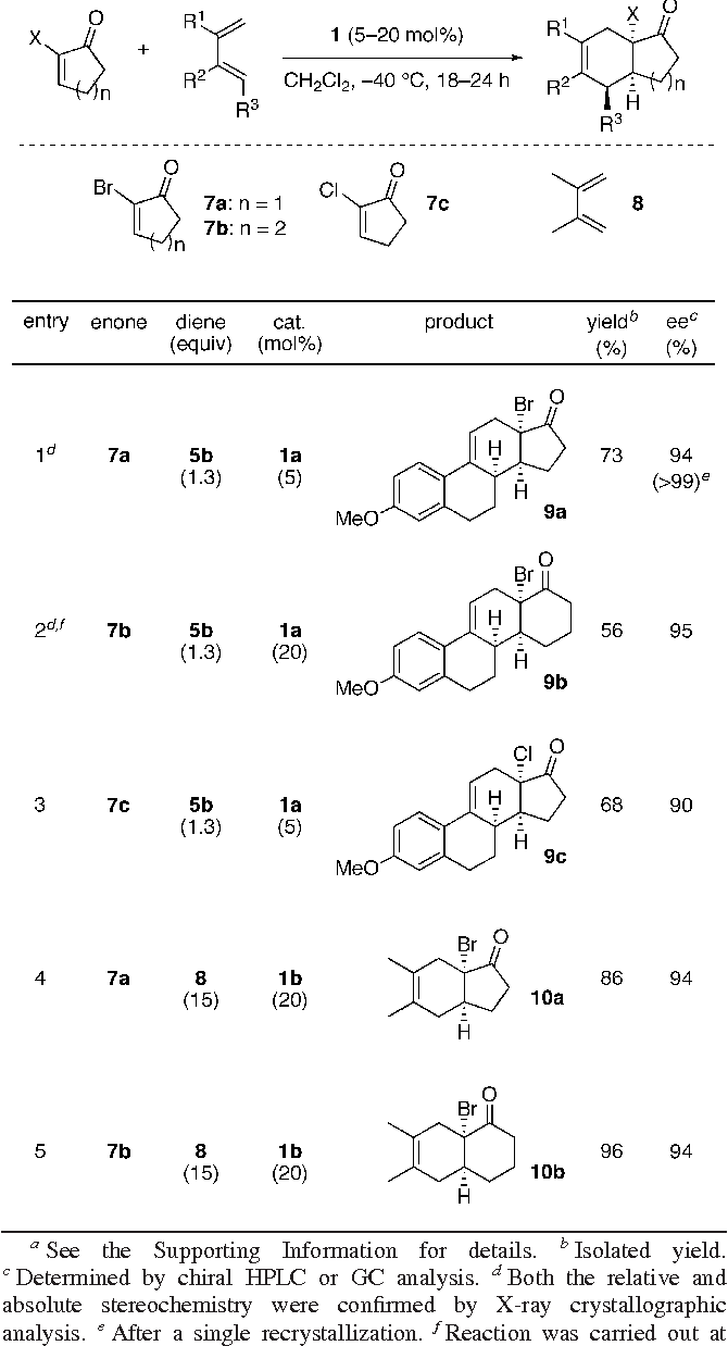 Table 1 From Stereoselective Construction Of Halogenated Quaternary