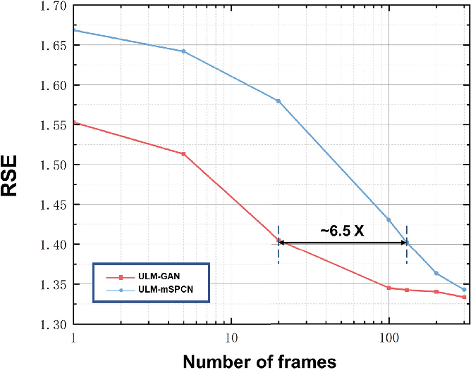 Figure 1 From Ultrafast Ultrasound Localization Microscopy By