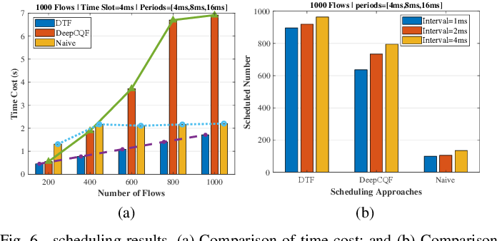 Figure 1 From Joint Time Frequency Resource Scheduling Over Cqf Based