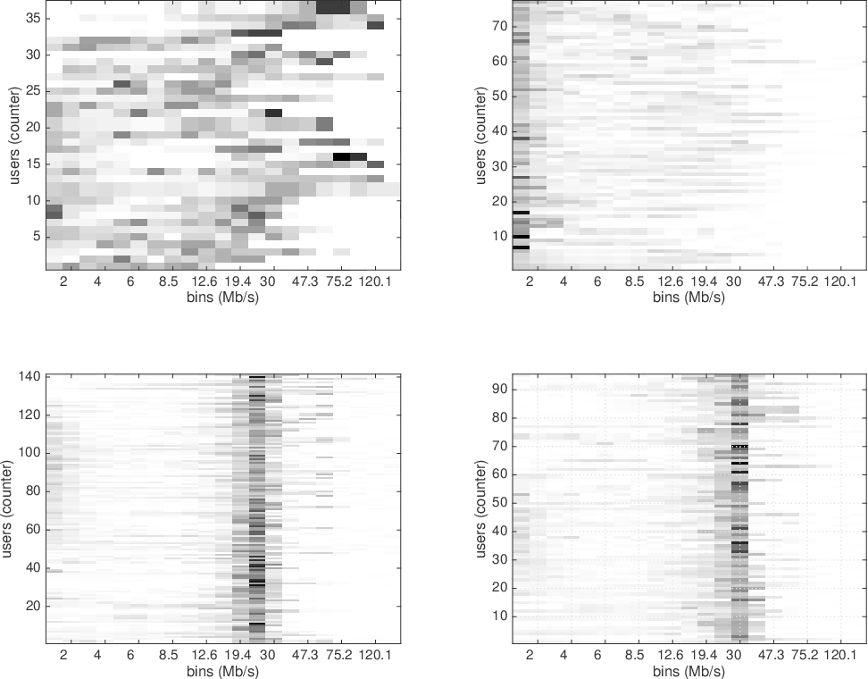 Figure 4 From Discovering Users With Similar Internet Access