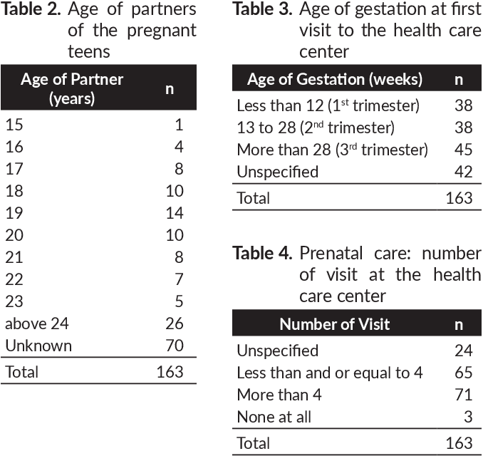 Factors Associated With Obstetric And Perinatal Outcomes Among Pregnant