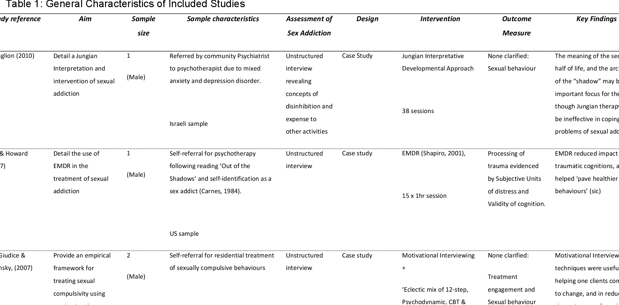 Figure 1 From A Discursive Analysis Exploring Constructions Of Sex