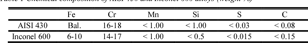 Table 1 From Residual Stress Analysis On Oxide Layers Obtained By High