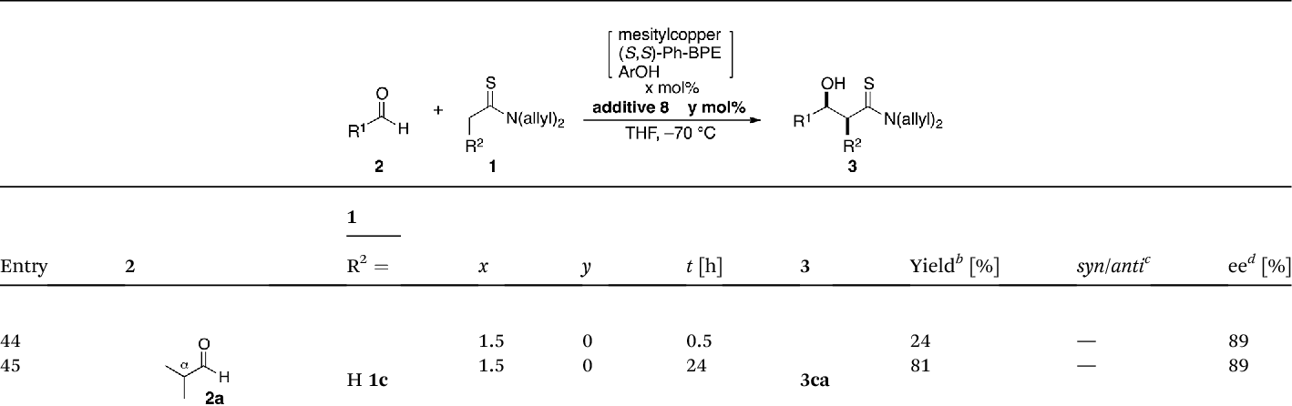 Table 1 From Managing The Retro Pathway In Direct Catalytic Asymmetric