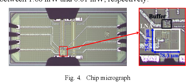 Figure 2 From A Wideband Sub 6ghz Continuously Tunable Gm Boosted Cg