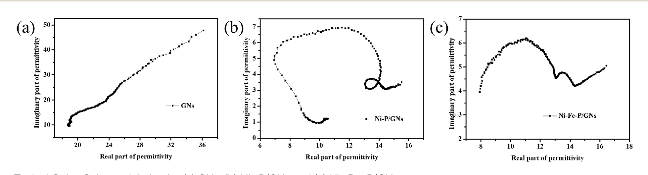 Figure 1 From One Step Hydrothermal Synthesis Of Nifepgraphene