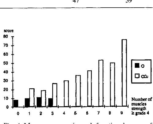 Figure 1 From Sollerman Hand Function Test A Standardised Method And