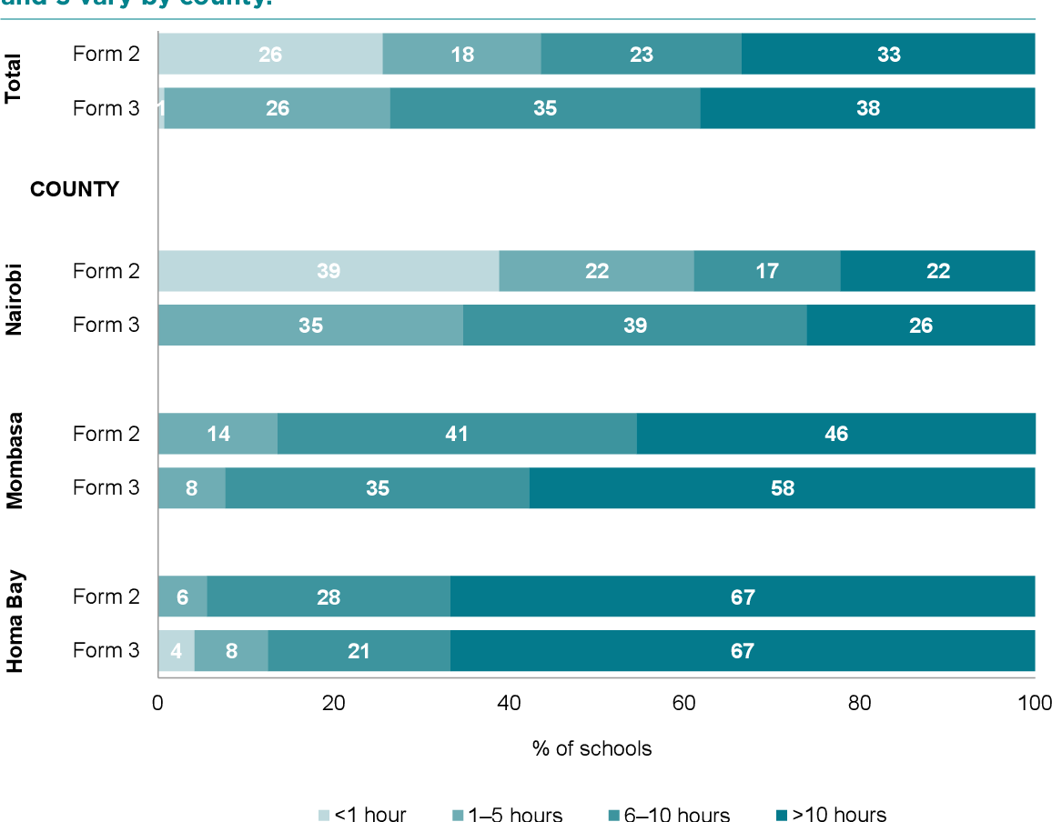 Table 11 From From Paper To Practice Sexuality Education Policies