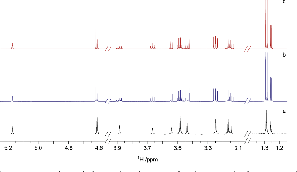 Figure 3 From Primary Structure Of Glycans By Nmr Spectroscopy