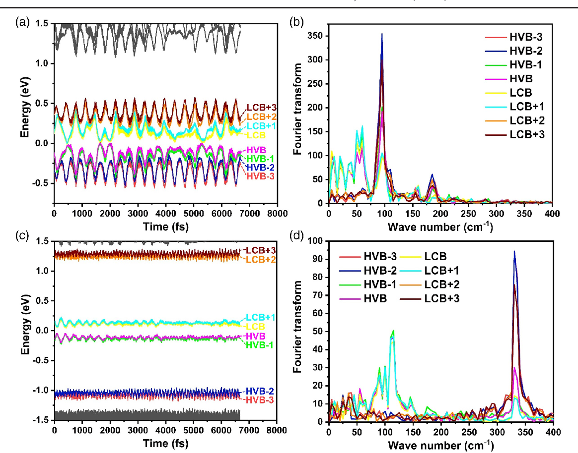 Figure 1 From Stronger Interlayer Interactions Contribute To Faster Hot