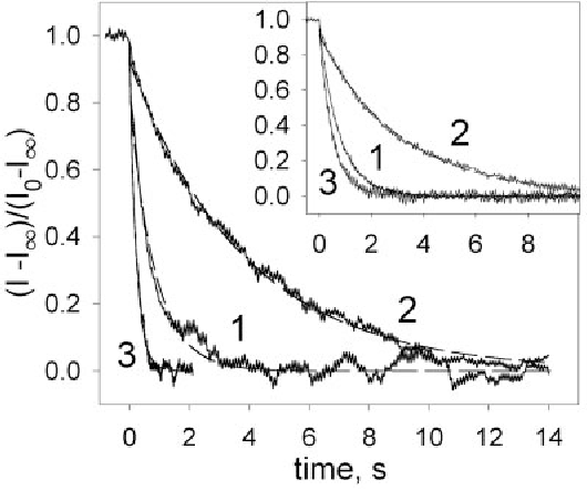 Membrane Dipole Potential Modulates Proton Conductance Through