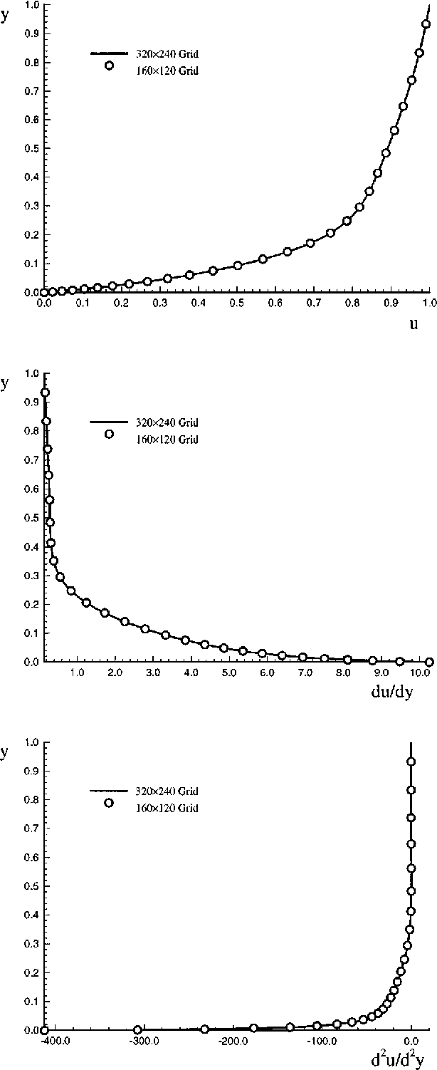 Figure 1 From High Order Finite Difference Schemes For Numerical