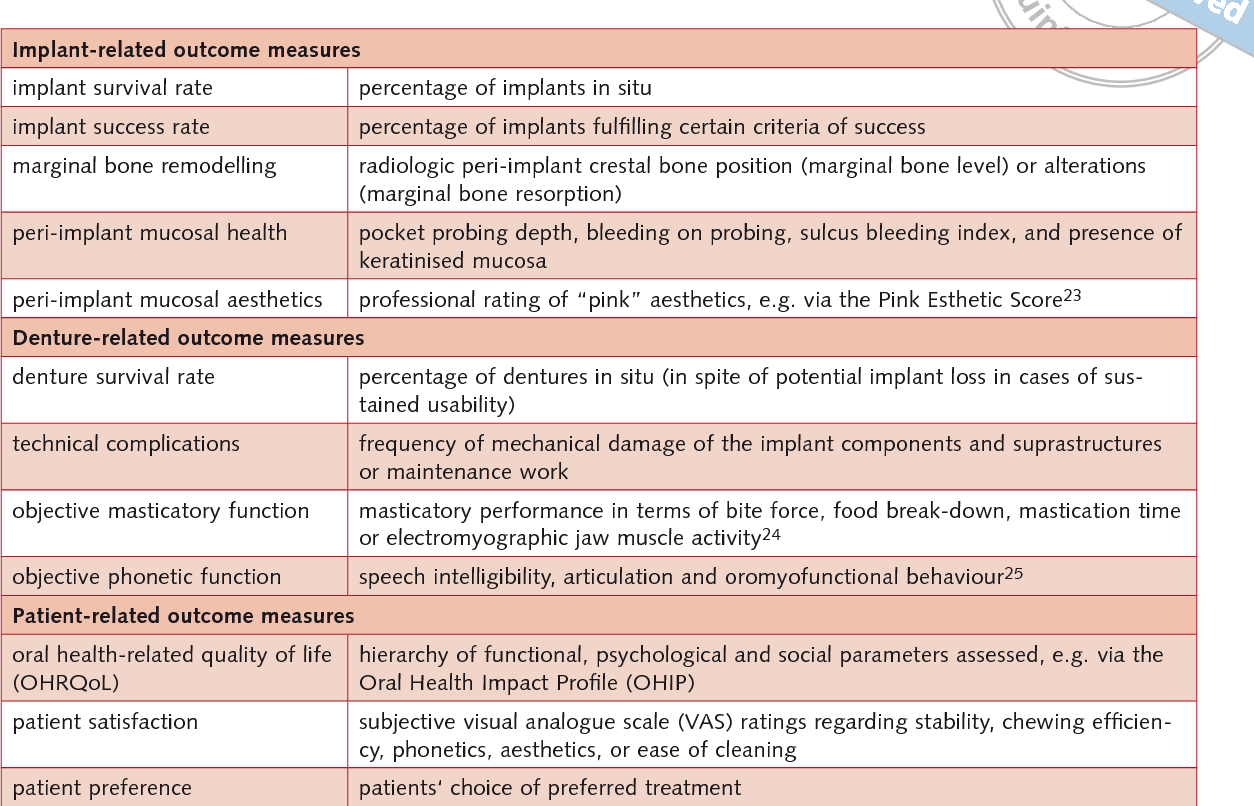 Pdf Patients Preferences Towards Minimally Invasive Treatment