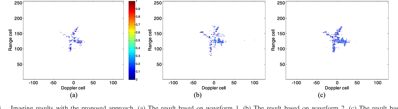 Wideband Mimo Radar Waveform Design For Multiple Target Imaging