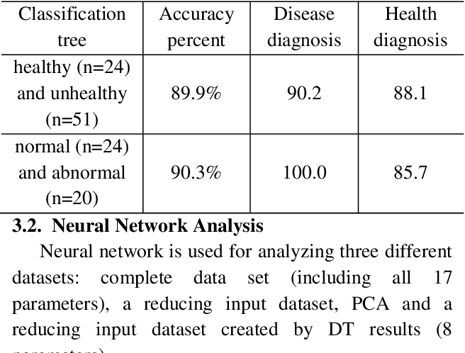 Table 1 From Gastric Cancer Diagnosis Using Terahertz Imaging