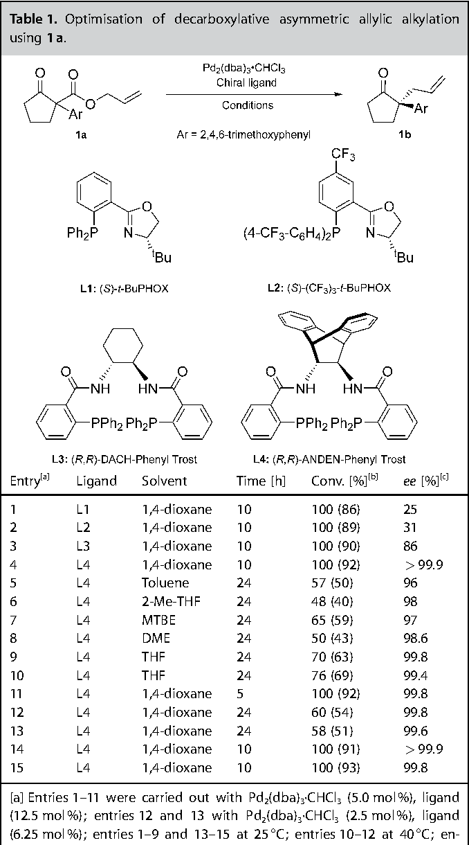 Table 1 From Highly Enantioselective Formation Of α Allyl α