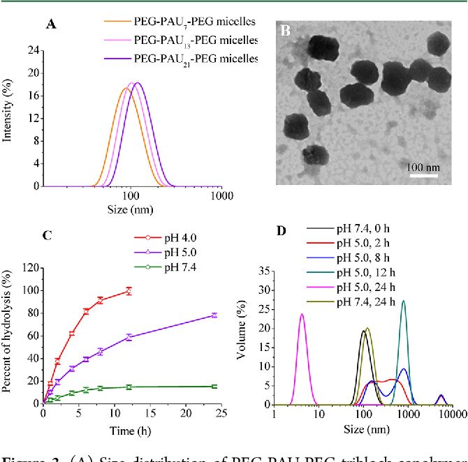 Figure 1 From Micelles Based On Acid Degradable Polyacetal Urethane