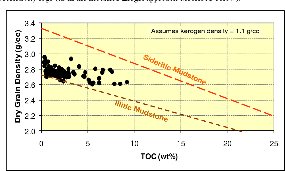 Pdf From Oil Prone Source Rock To Gas Producing Shale Reservoir