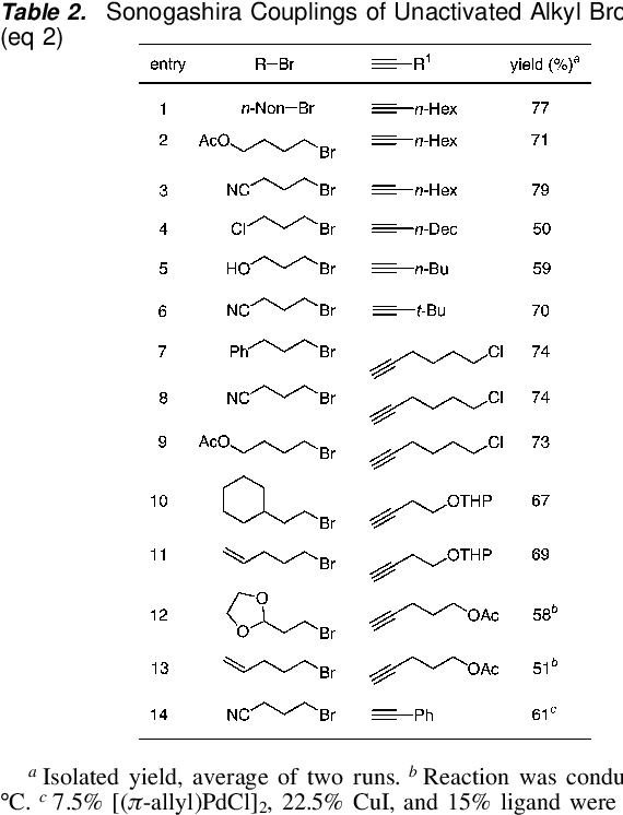 Figure 1 From The First Applications Of Carbene Ligands In Cross