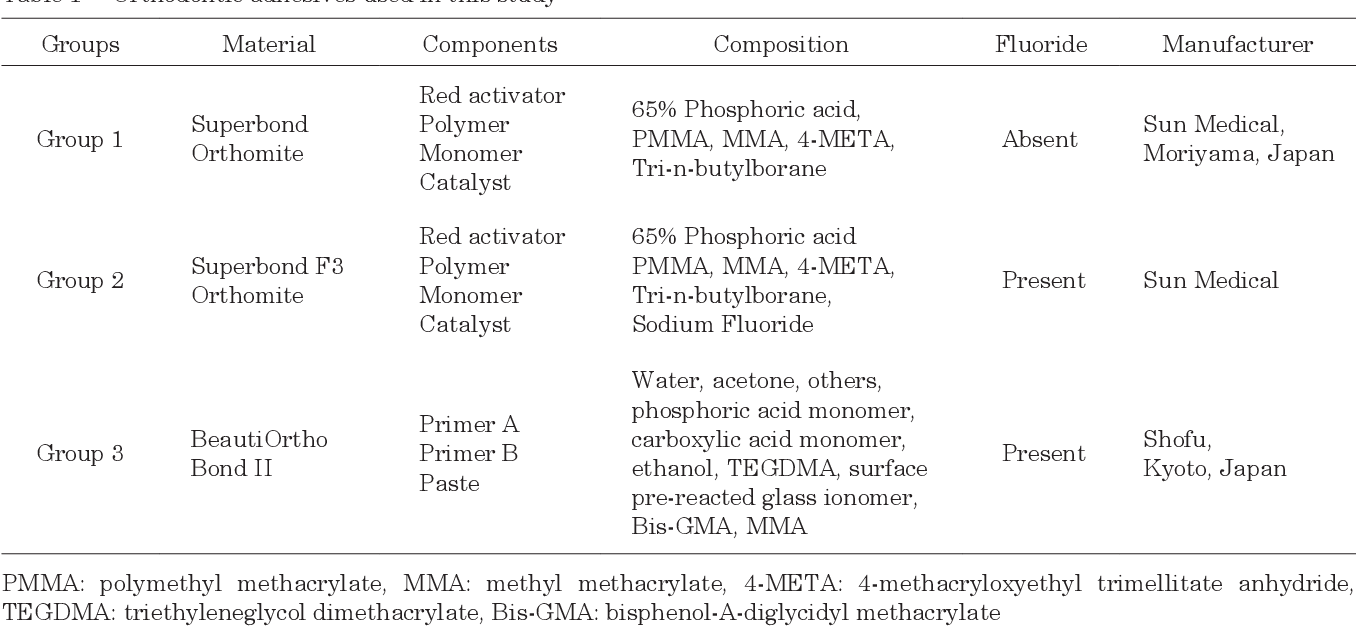 Figure 2 From Optical Evaluation Of Enamel White Spot Lesions Around