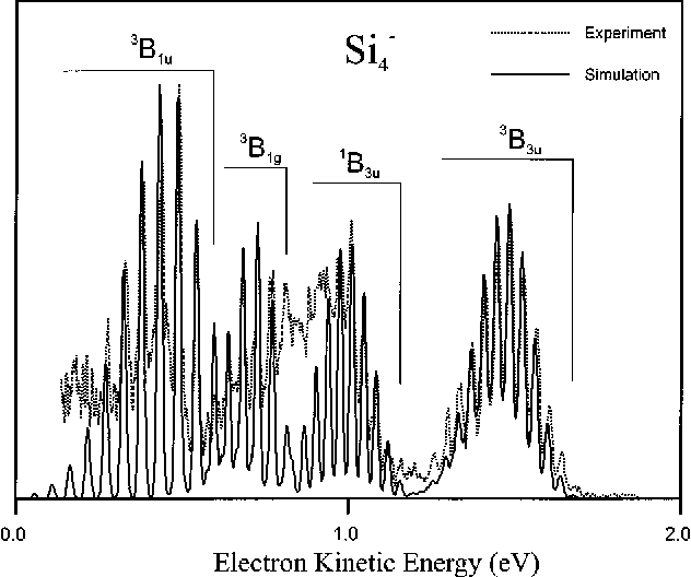 Figure 11 From Vibrationally Resolved Photoelectron Spectroscopy Of