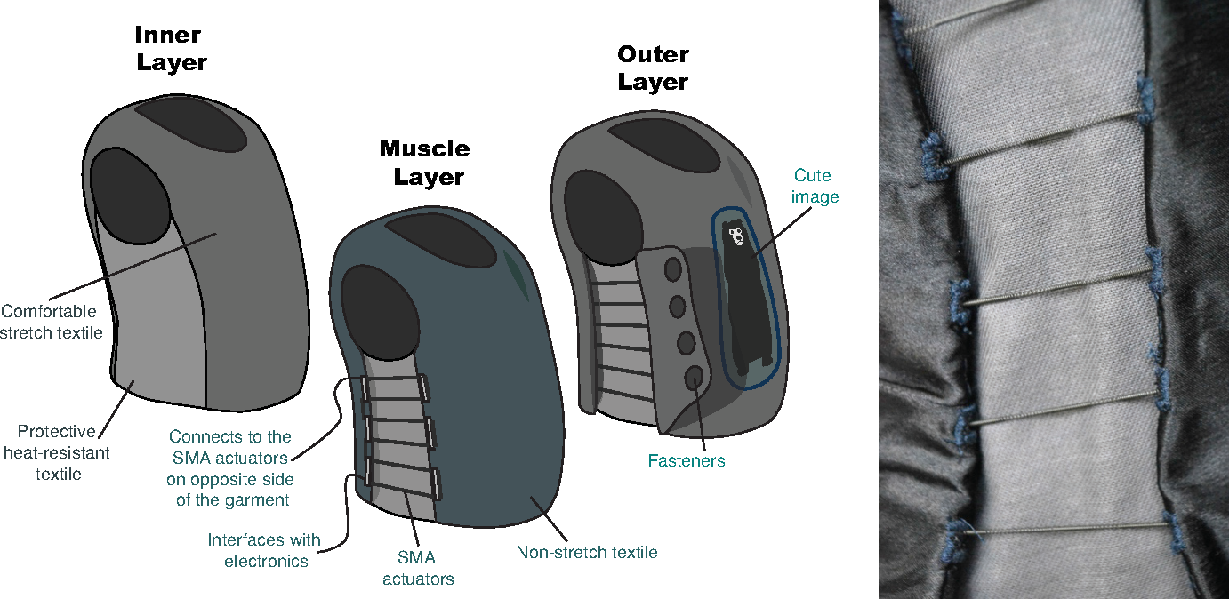 Figure 1 From Active Hugging Vest For Deep Touch Pressure Therapy