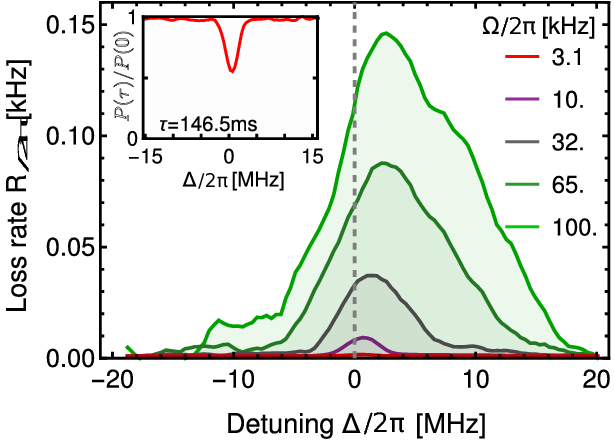 Figure 2 From Uncovering The Nonequilibrium Phase Structure Of An Open