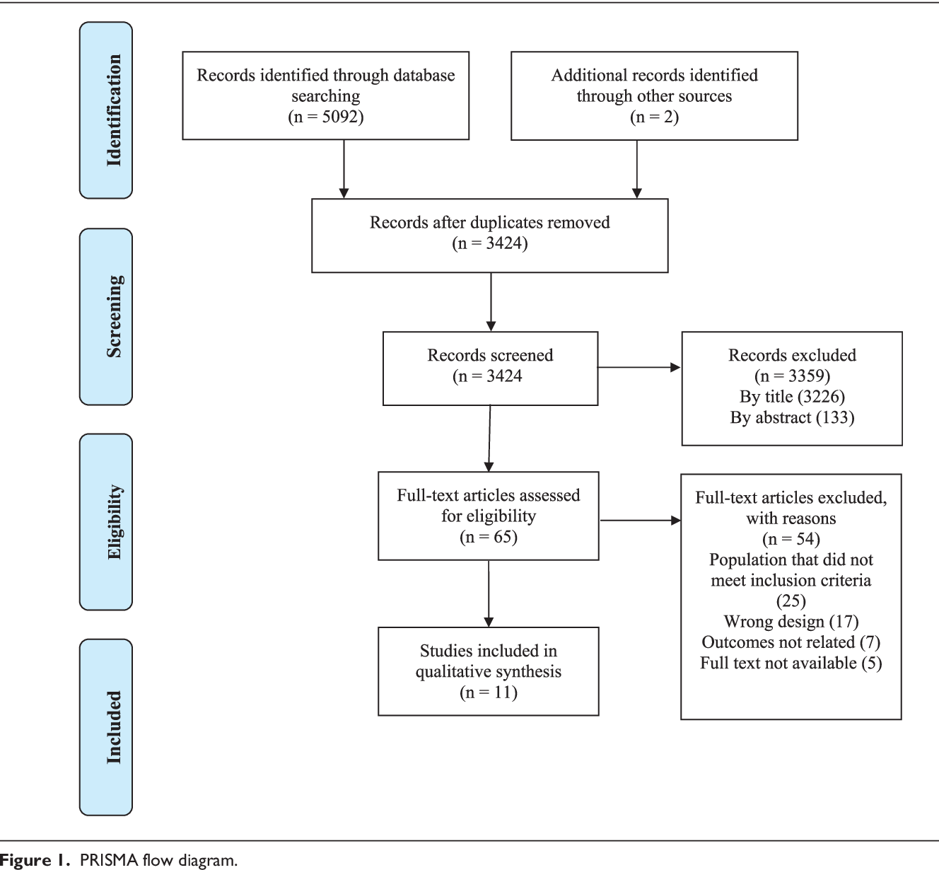 Effective Interventions To Prevent Repeat Pregnancies In Adolescents A