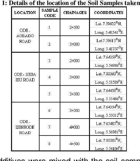 Figure 1 From Potentials Of Palm Kernel Shell And Sawdust Ashes For