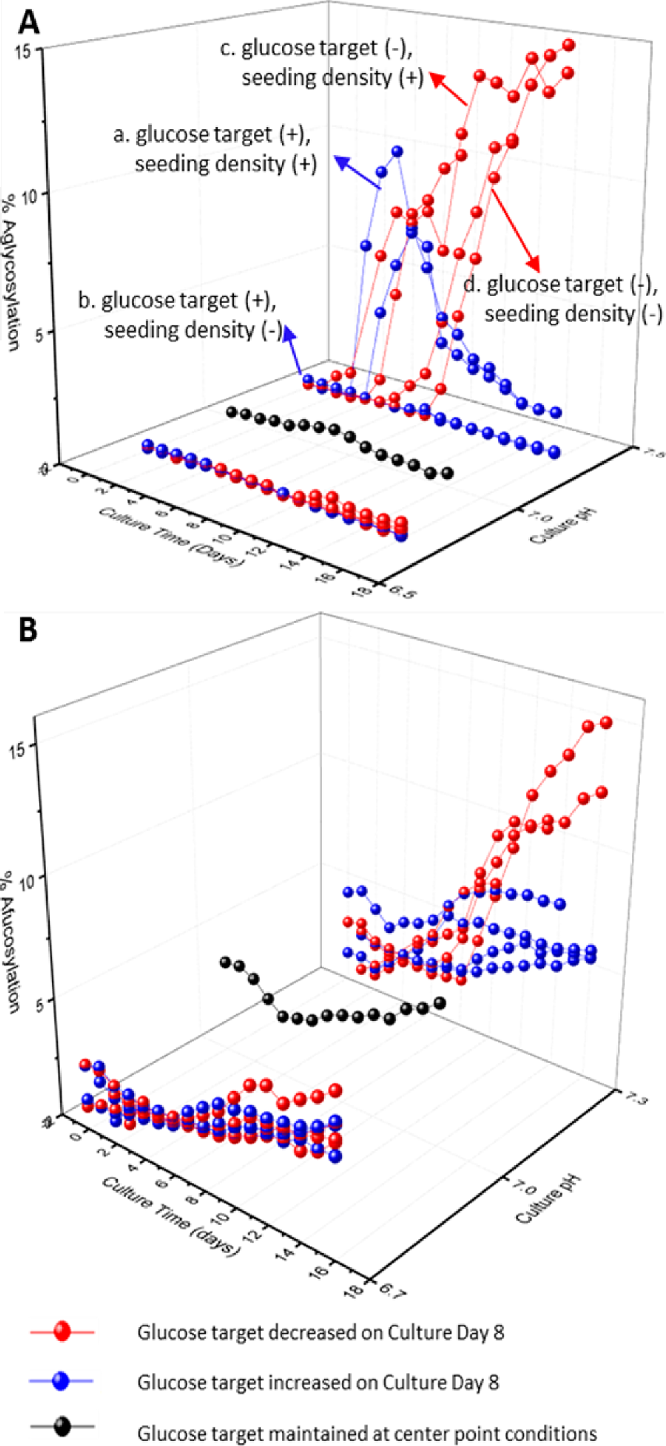 Figure 1 From High Throughput Automated Protein A Purification