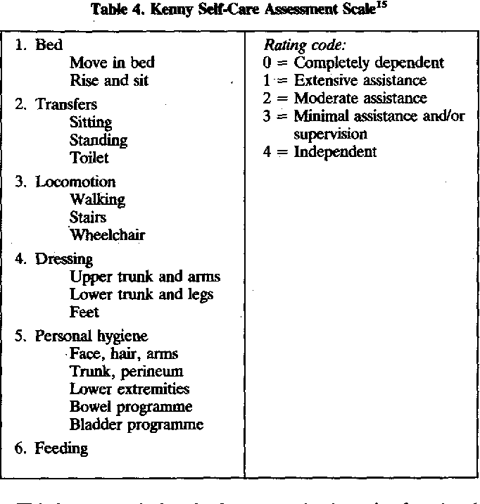 Table 1 From Assessments Of Activities Of Daily Living A Critical