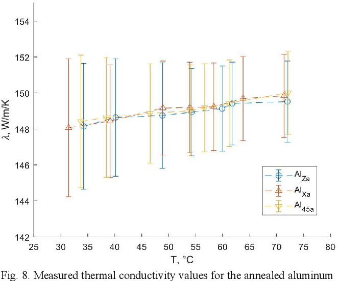 Figure 1 From The Effect Of Build Direction On The Thermal Conductivity