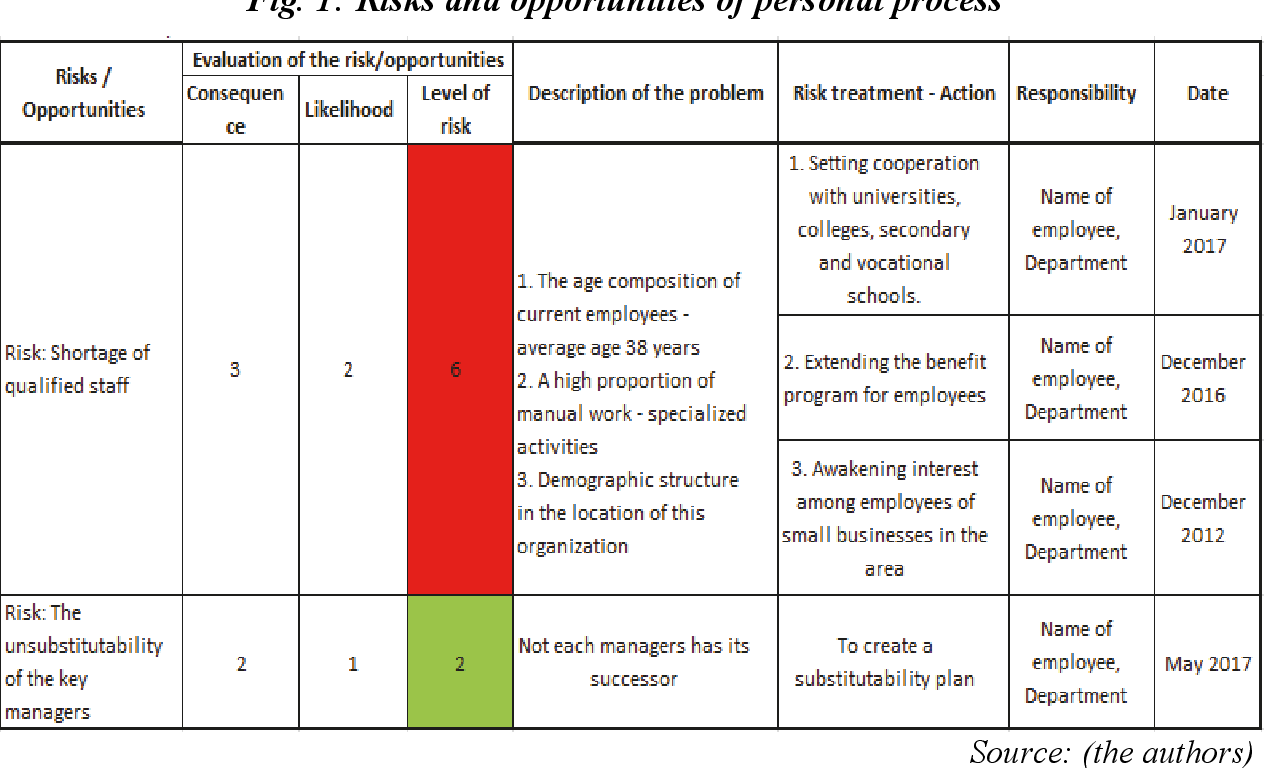 Figure 1 From An Analysis Of Two New Process Approach Related Terms In