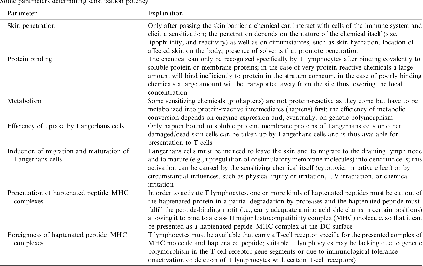 Table 1 From Proposal For A Risk Assessment Methodology For Skin