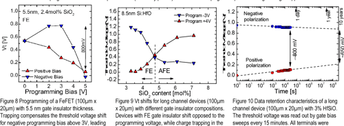 Ferroelectricity In Hafnium Oxide Cmos Compatible Ferroelectric Field