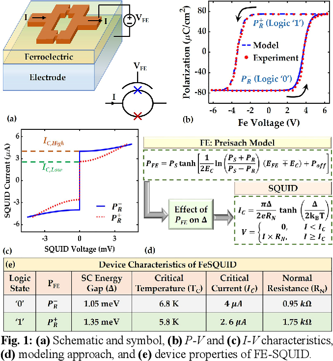 Figure 1 From Cryogenic In Memory Matrix Vector Multiplication Using