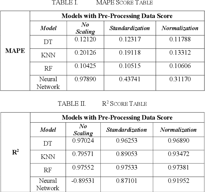 Figure 1 From Exploring The Impact Of Feature Data Normalization And