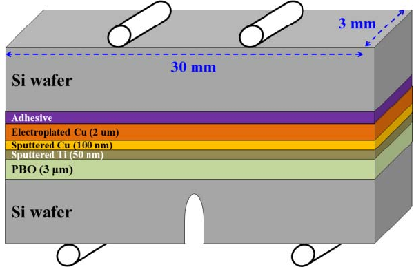 Figure 1 From Effect Of Dielectric Process On The Interfacial Adhesion