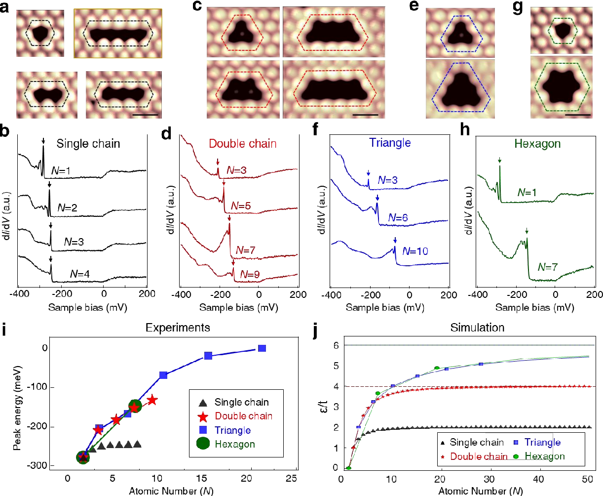 Figure 1 From Atomically Precise Engineering Of Spin Orbit Polarons In