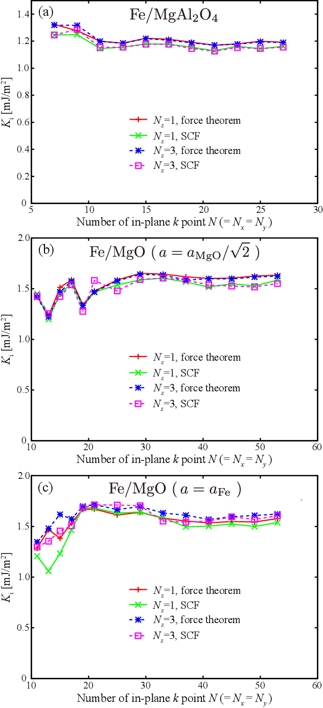 Figure 1 From Perpendicular Magnetic Anisotropy At The Femgal2o4