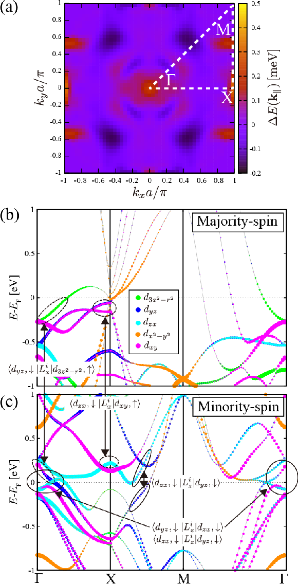 Figure 1 From Perpendicular Magnetic Anisotropy At The Femgal2o4