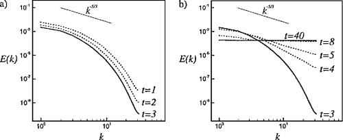 Pdf A Fully Conservative Second Order Finite Difference Scheme For