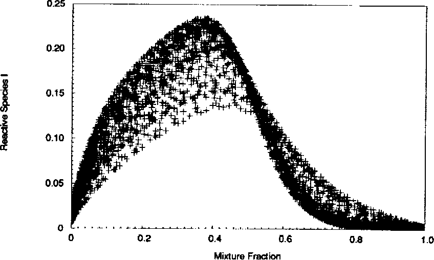 Figure 1 From Study And Modeling Of Finite Rate Chemistry Effects In