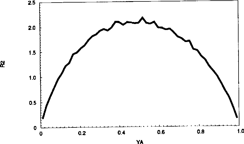 Figure 1 From Study And Modeling Of Finite Rate Chemistry Effects In