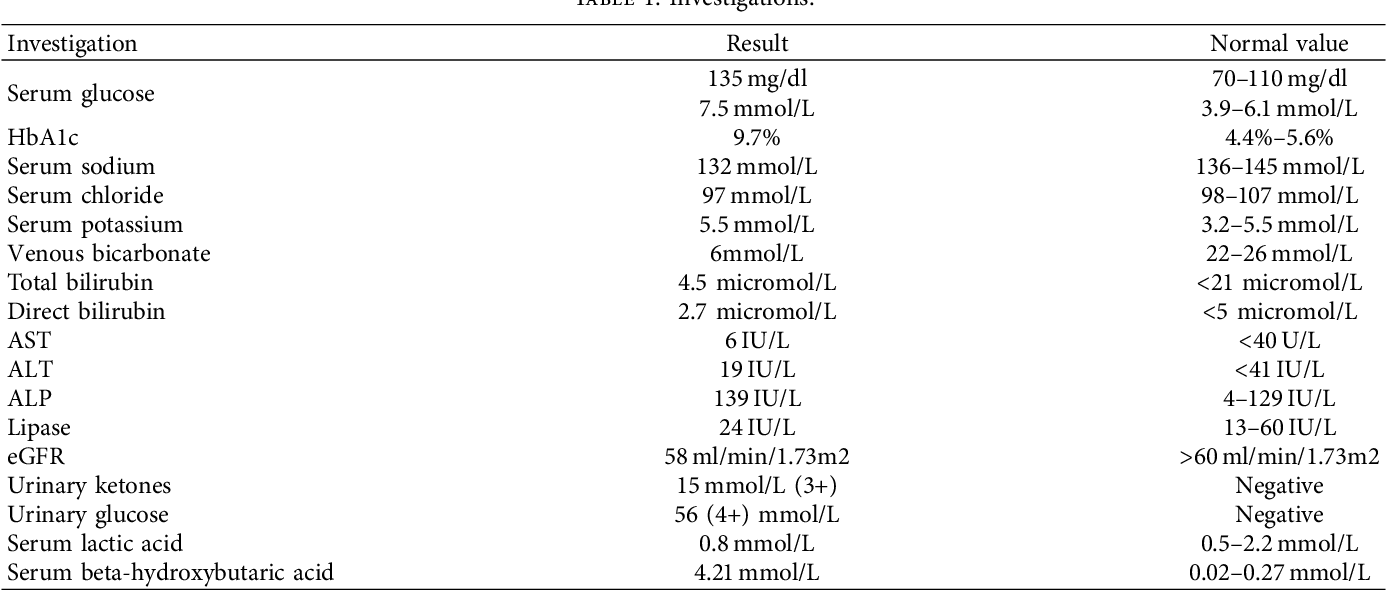 Pdf Euglycemic Diabetic Ketoacidosis After Discontinuing Sglt2