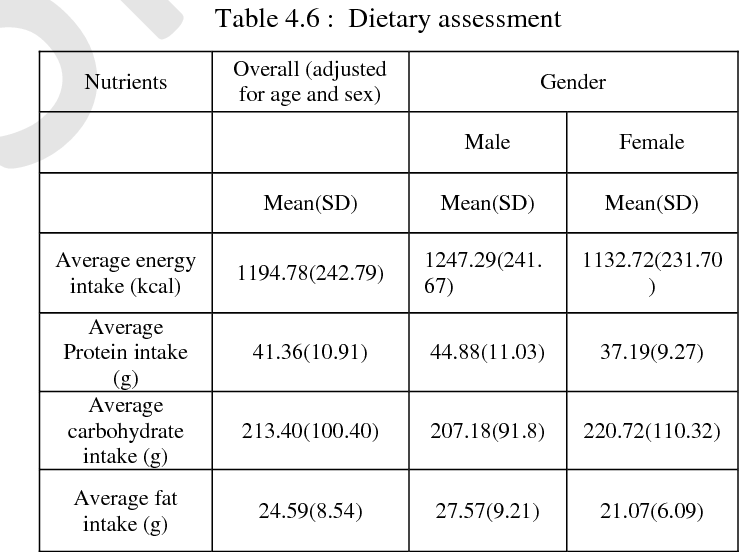 Table 31 From Body Adiposity Index Versus Body Mass Index And Other