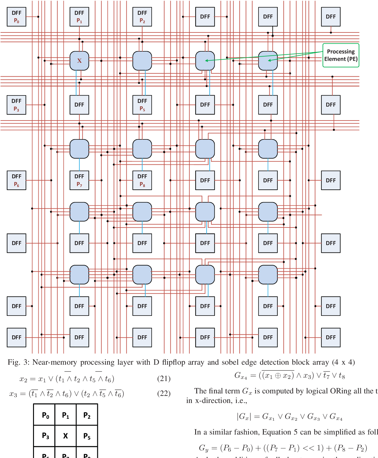 Figure 1 From Novel Bit Sliced Near Memory Computing Based Vlsi